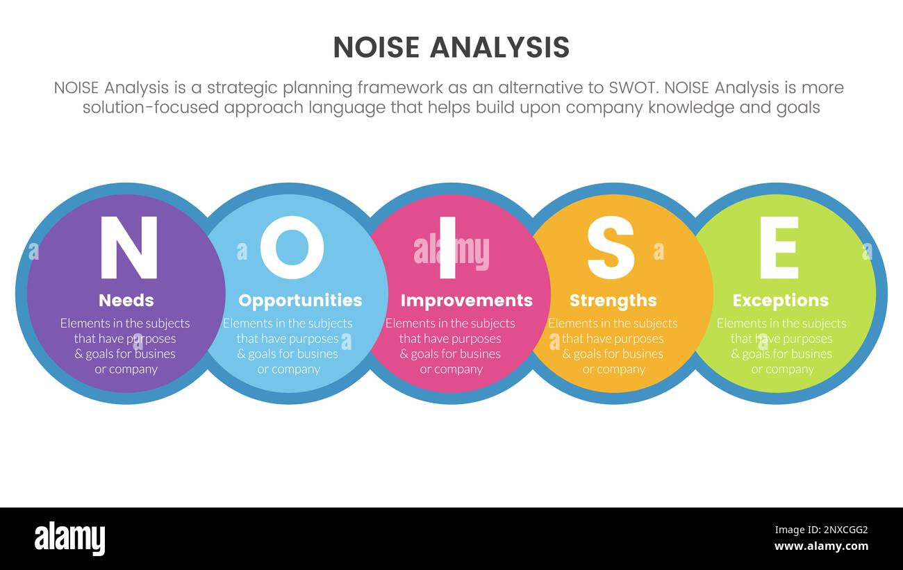 noise business strategic analysis improvement infographic with big ...