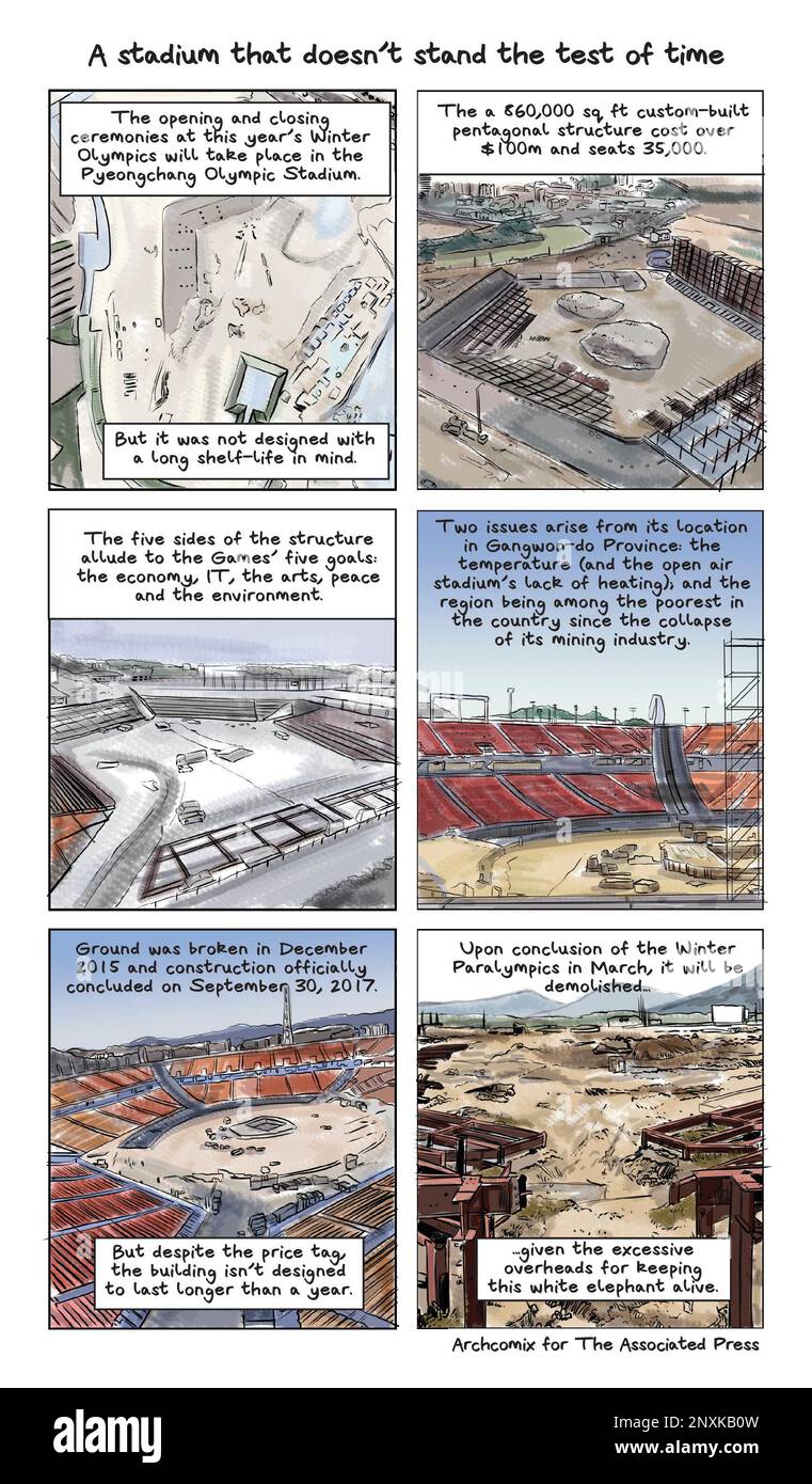 This graphic shows the short life of the Pyeongchang Olympic Stadium ...