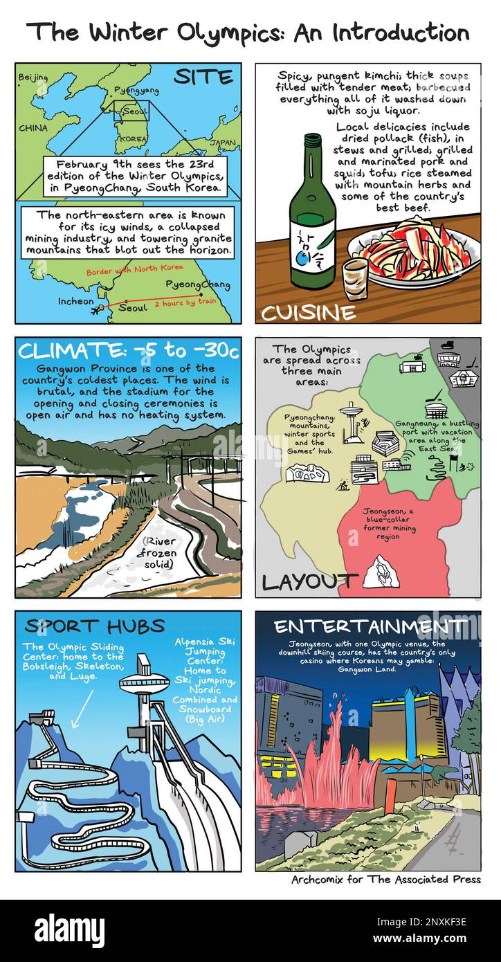 This graphic shows an overview of what visitors can expect to see and ...