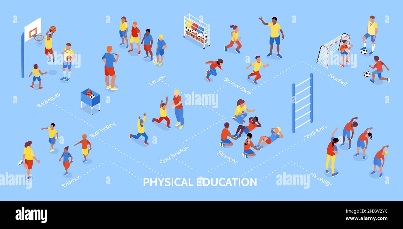 Isometric pe lesson infographic composition with flowchart of children ...