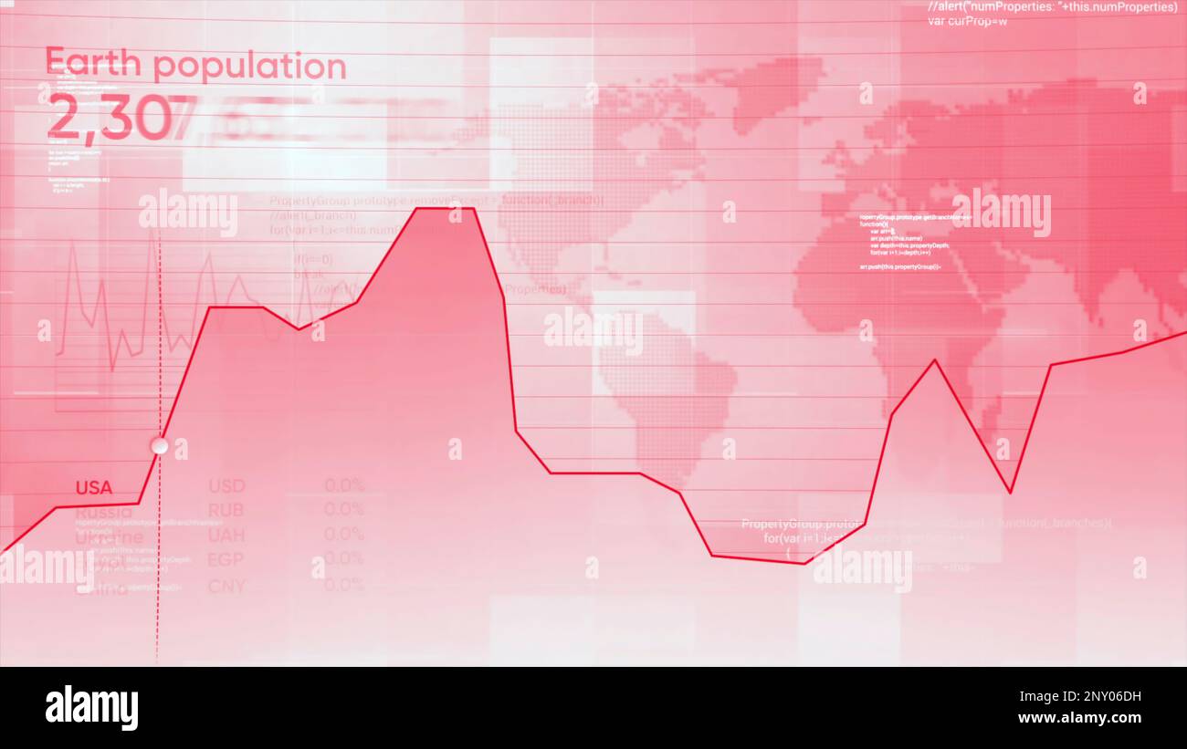 Graph with map and earth population. Motion. Animated graph with ...