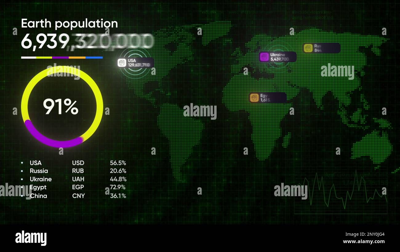 3D animation of earth's population. Motion. Vivid graph with moving ...