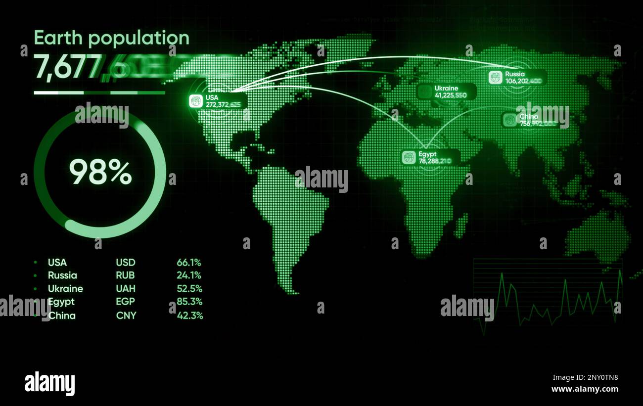 Technological world map with statistics. Motion. 3D graphic map of ...