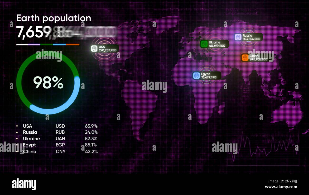 Purple animation. Motion. Bright graph showing population growth on our ...