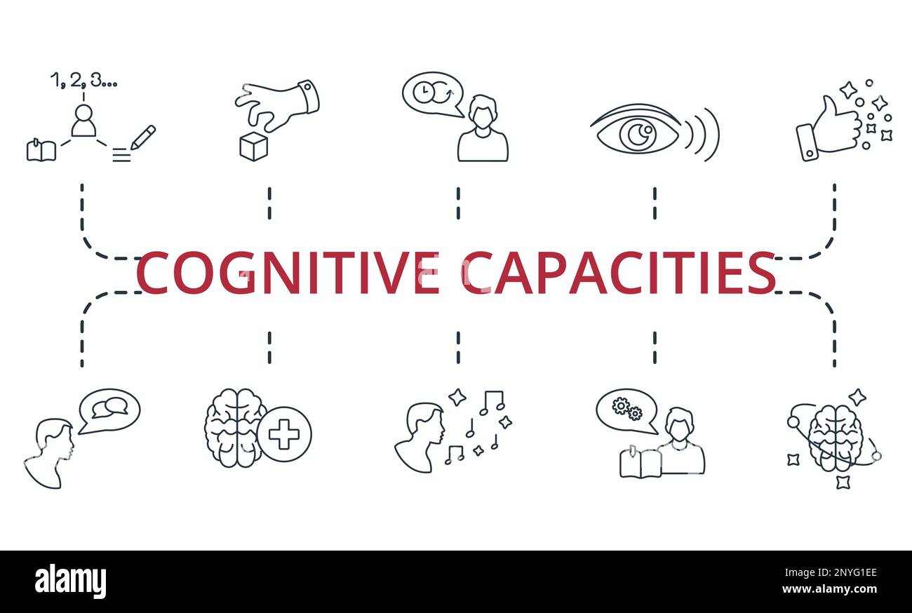 Cognitive Capacities set icon. Editable icons cognitive capacities ...