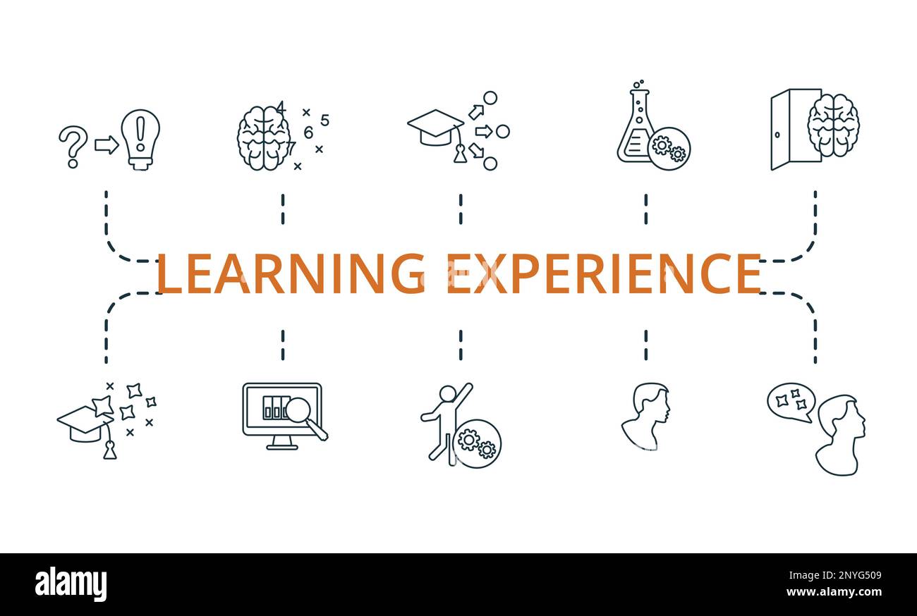 Learning Experience set icon. Editable icons learning experience theme ...