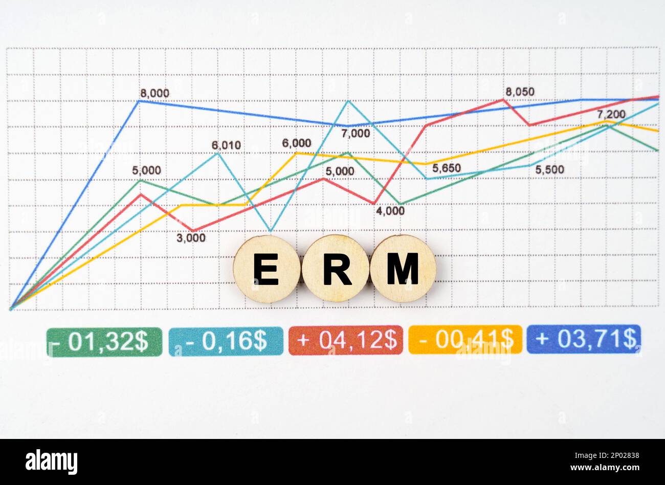 Business concept. On the business chart are wooden circles with the ...