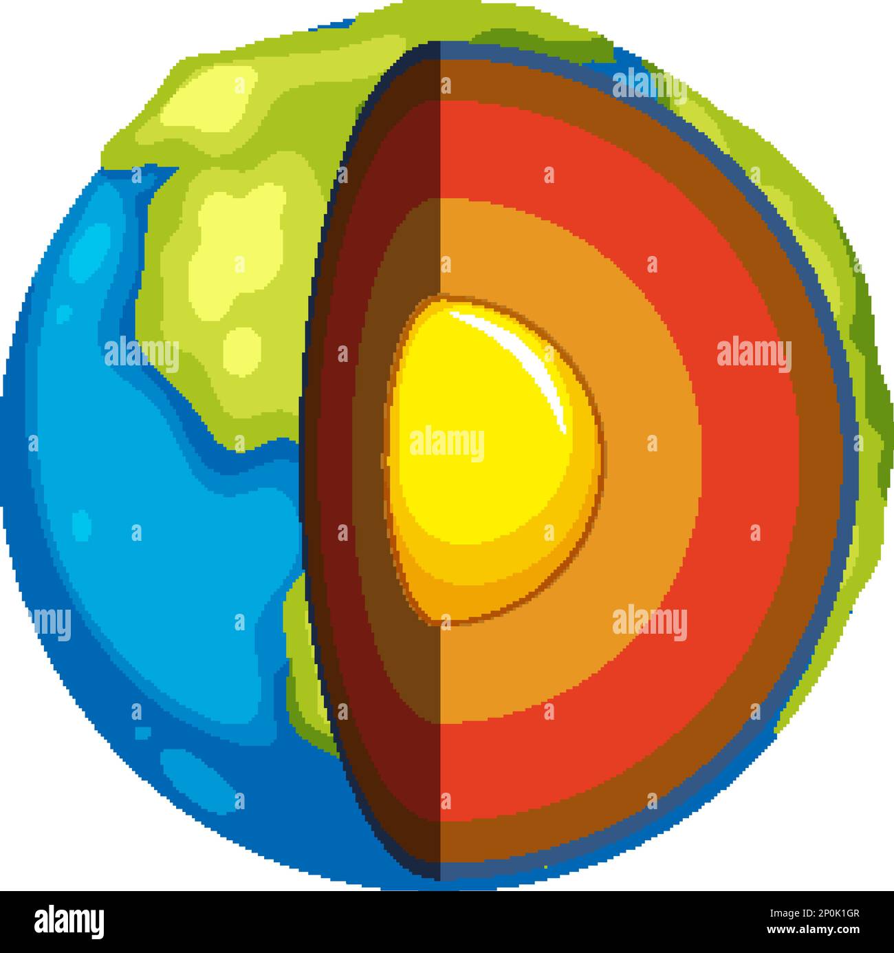 Four layers of the earth illustration Stock Vector Image & Art - Alamy