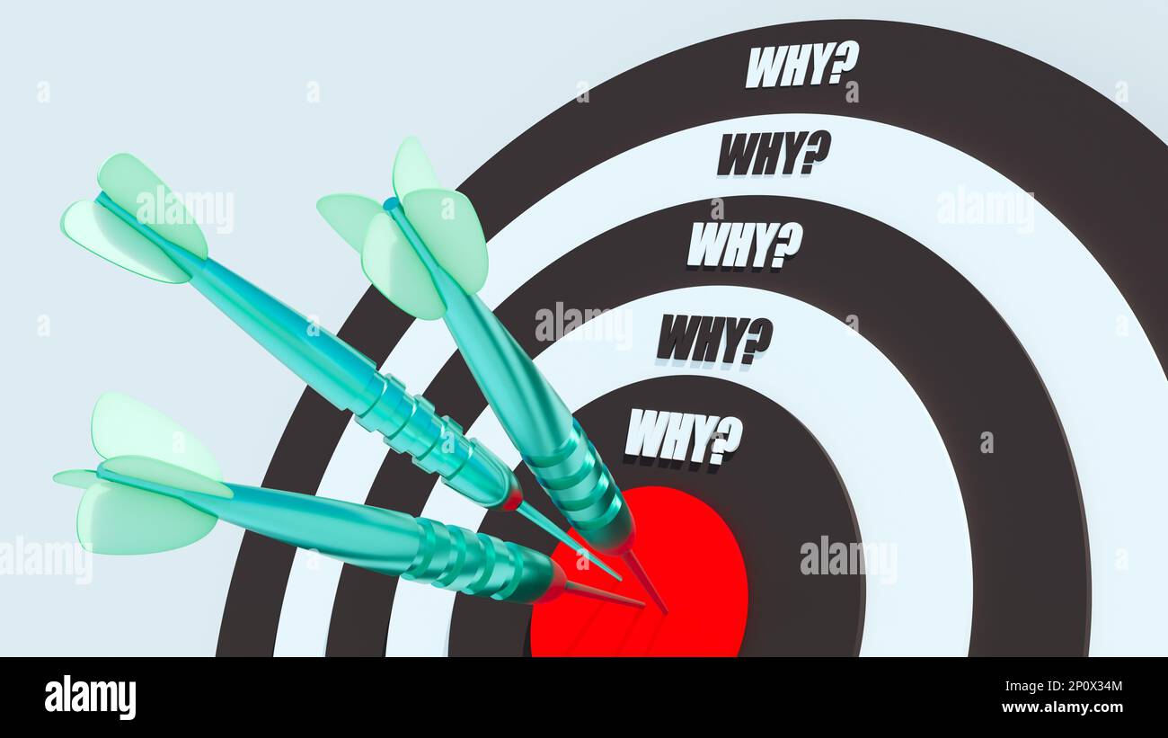 Five WHYs questions is a method to find the root cause for problem ...