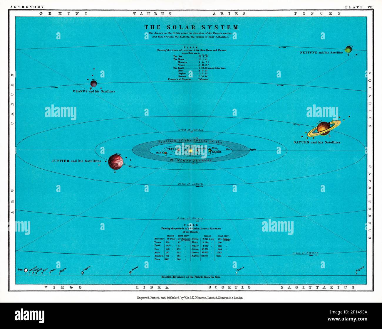 Solar System Formation Chart