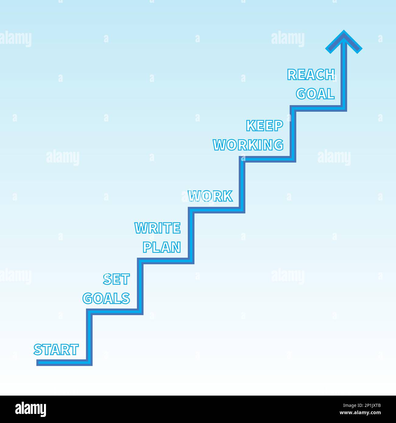 Learning Stages Or Goal Achievement Scheme Ambition Ladder And