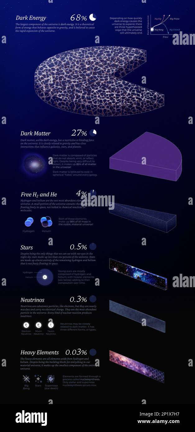 Composition of the universe, illustration Stock Photo - Alamy