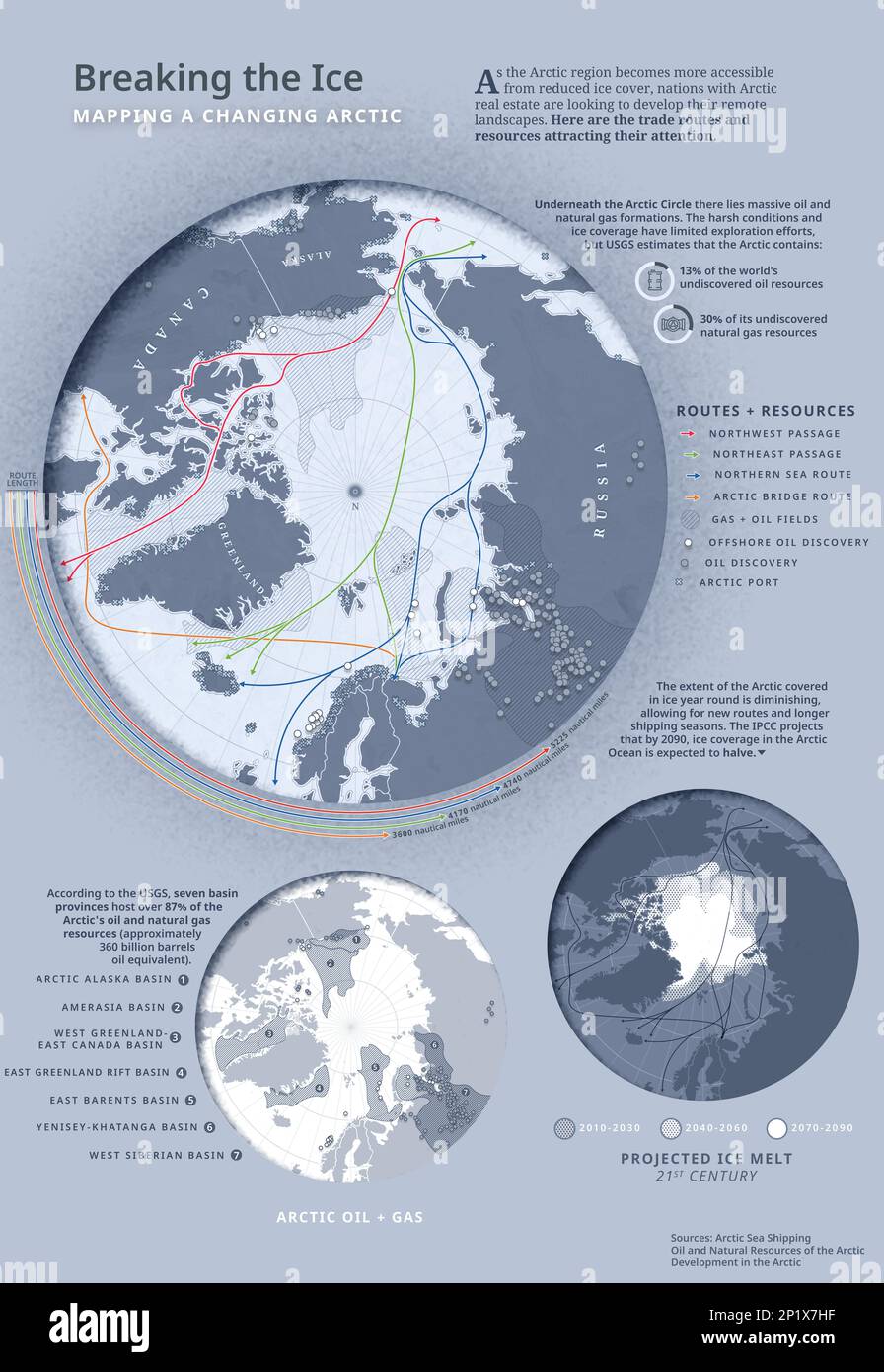 Arctic trade routes and resources, illustration Stock Photo - Alamy
