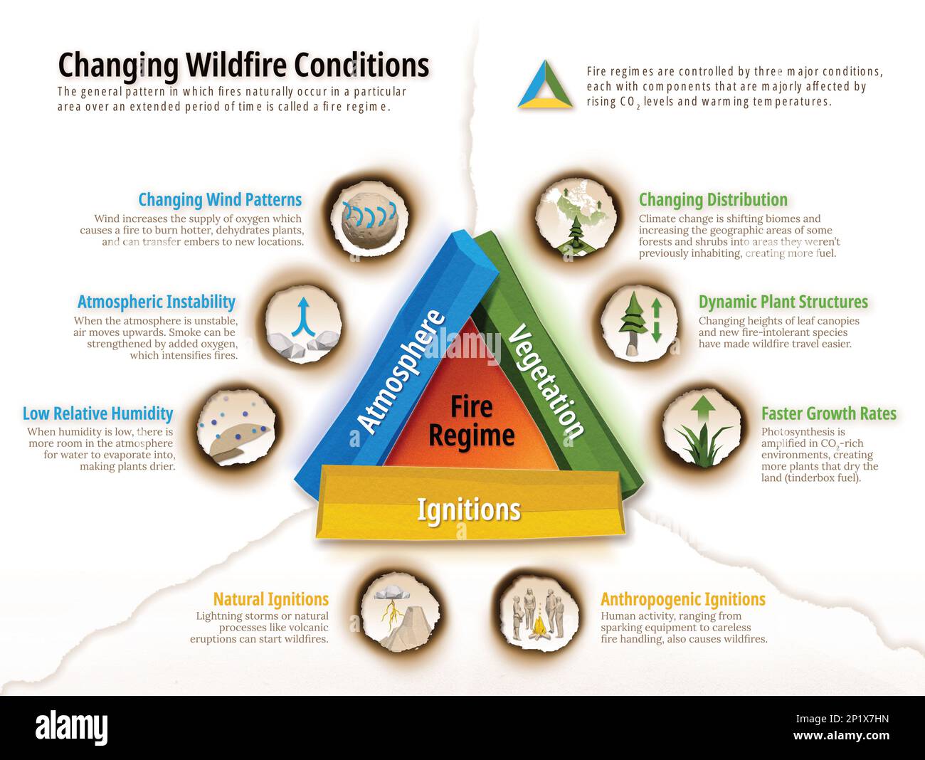 Global climate regime hi-res stock photography and images - Alamy