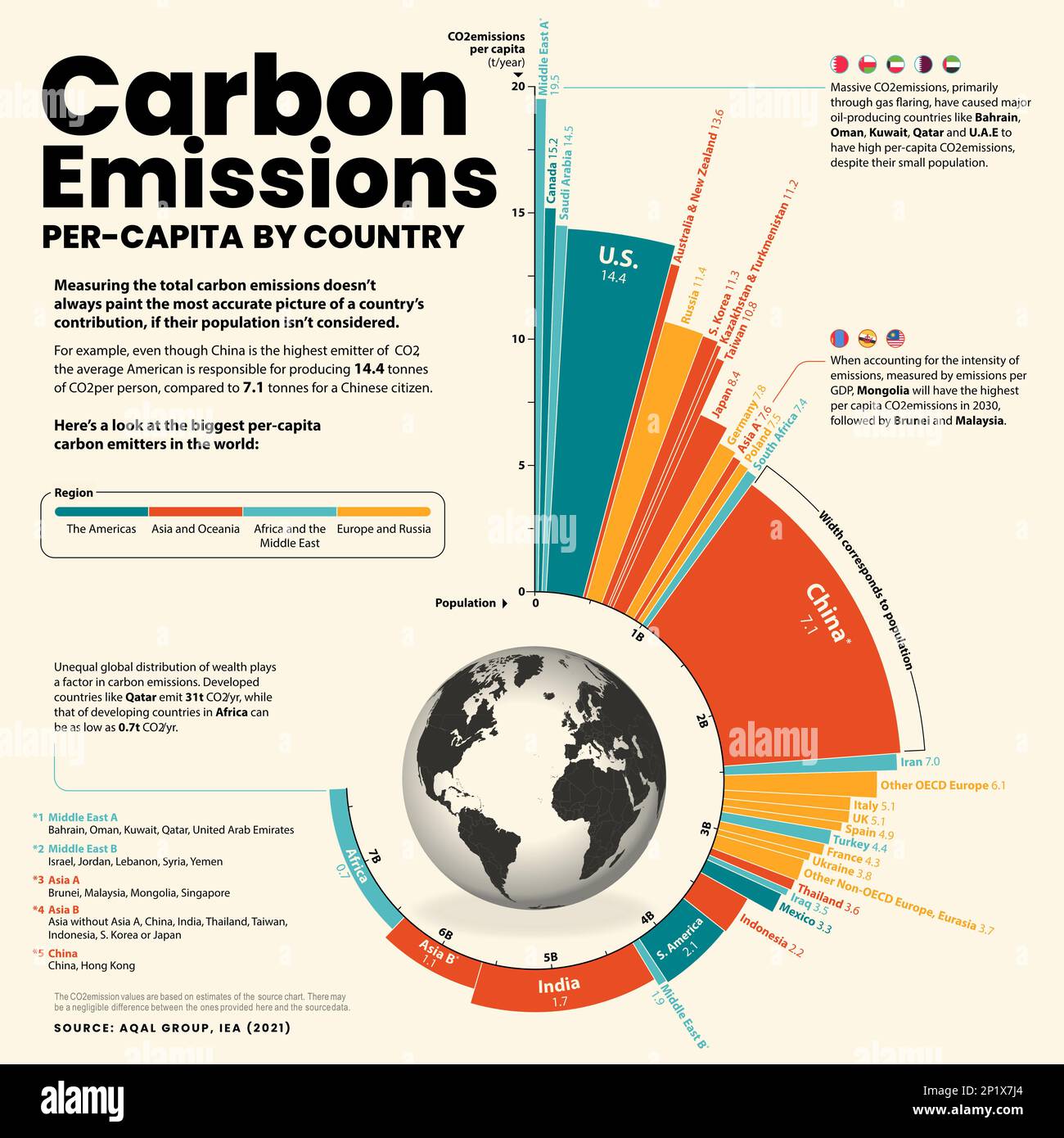 CO2 emissions per-capita, illustration Stock Photo - Alamy CO2 emissions per-capita, illustration Stock Photo - Alamy
