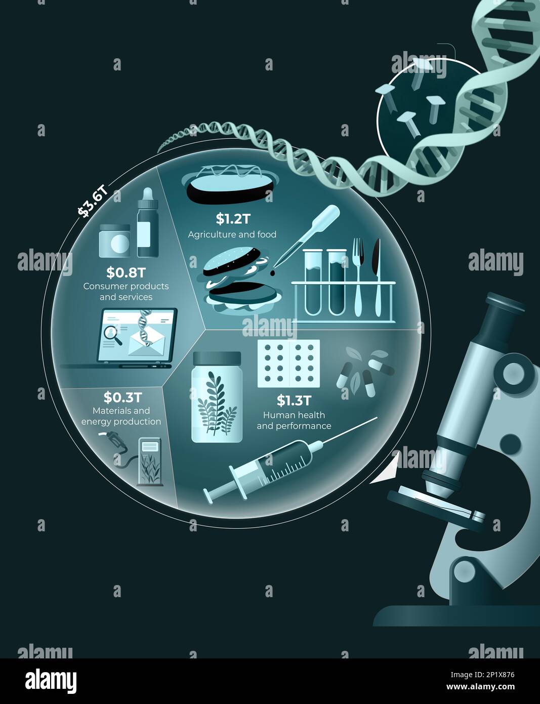 Synbio hi-res stock photography and images - Alamy