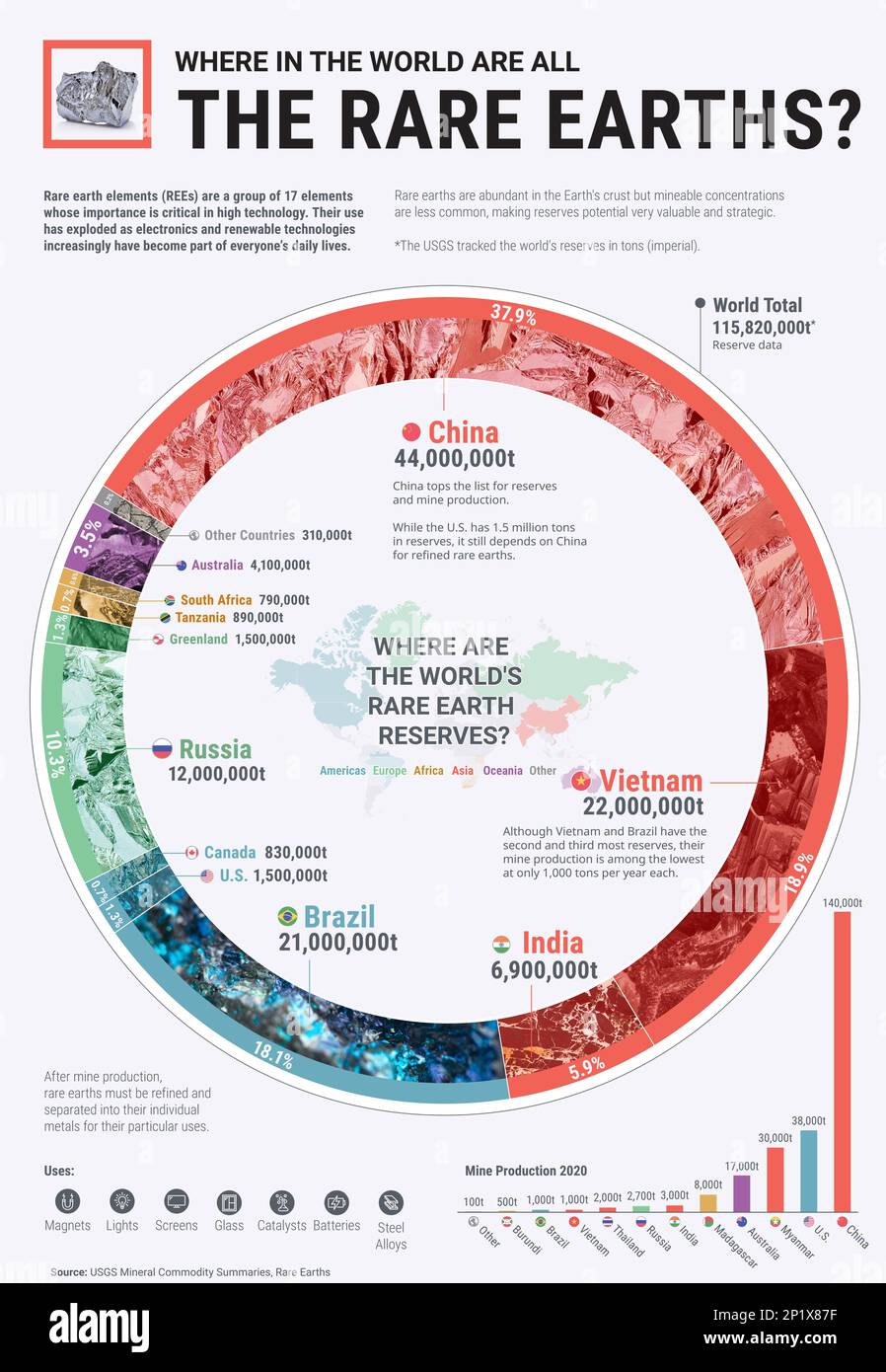 Rare earth element abundance, infographic chart Stock Photo - Alamy