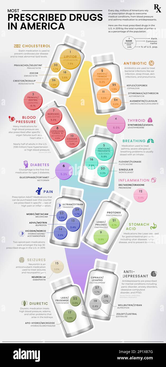 Most prescribed drugs in the USA, illustration Stock Photo - Alamy