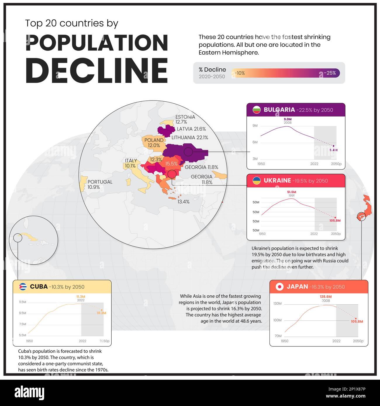 Population decline by country, infographic map Stock Photo - Alamy