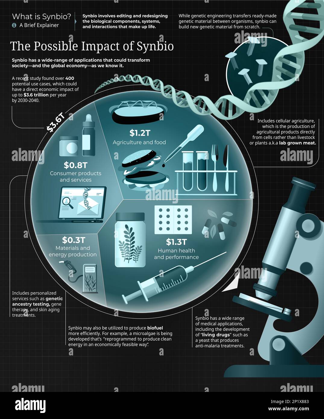 The impact of synthetic biology, illustration Stock Photo - Alamy