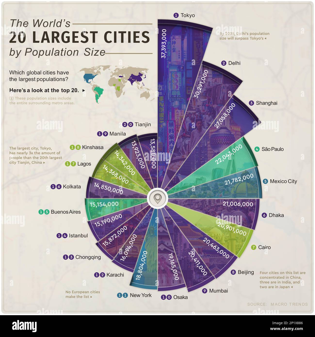 World's largest cities by population, chart Stock Photo - Alamy World's largest cities by population, chart Stock Photo - Alamy