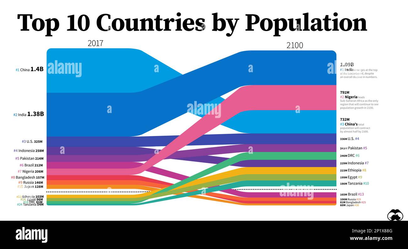 Population demographics infographic world map hi-res stock photography ...