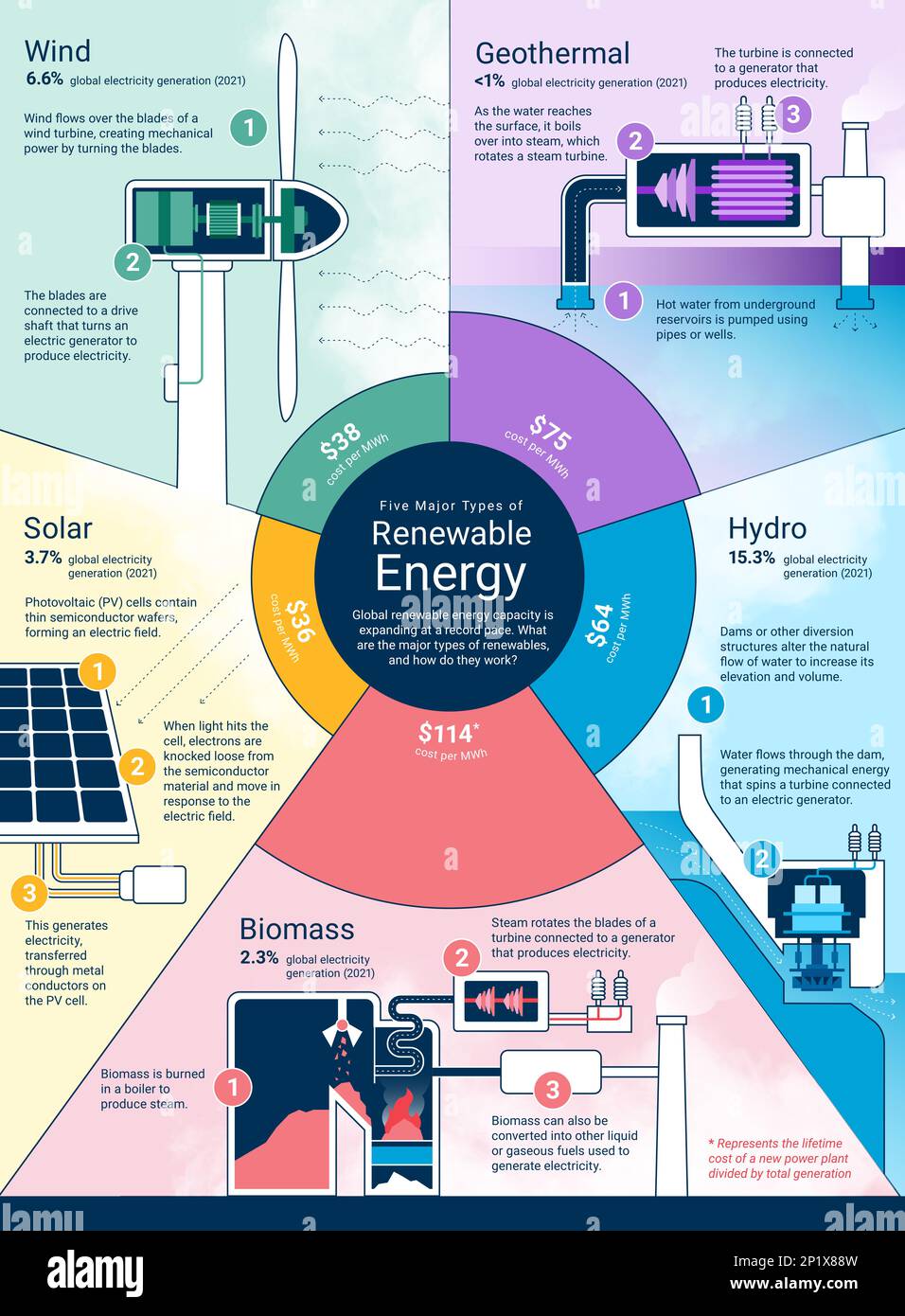 Renewable energy, illustration Stock Photo - Alamy