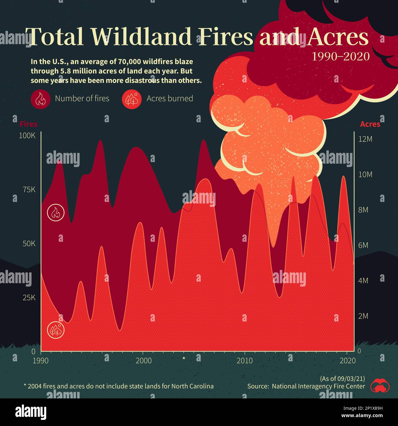 Heat wave united states map hi-res stock photography and images - Alamy