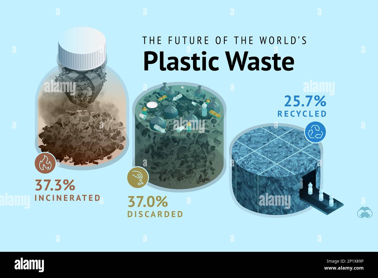 Future of plastic waste, illustration Stock Photo - Alamy