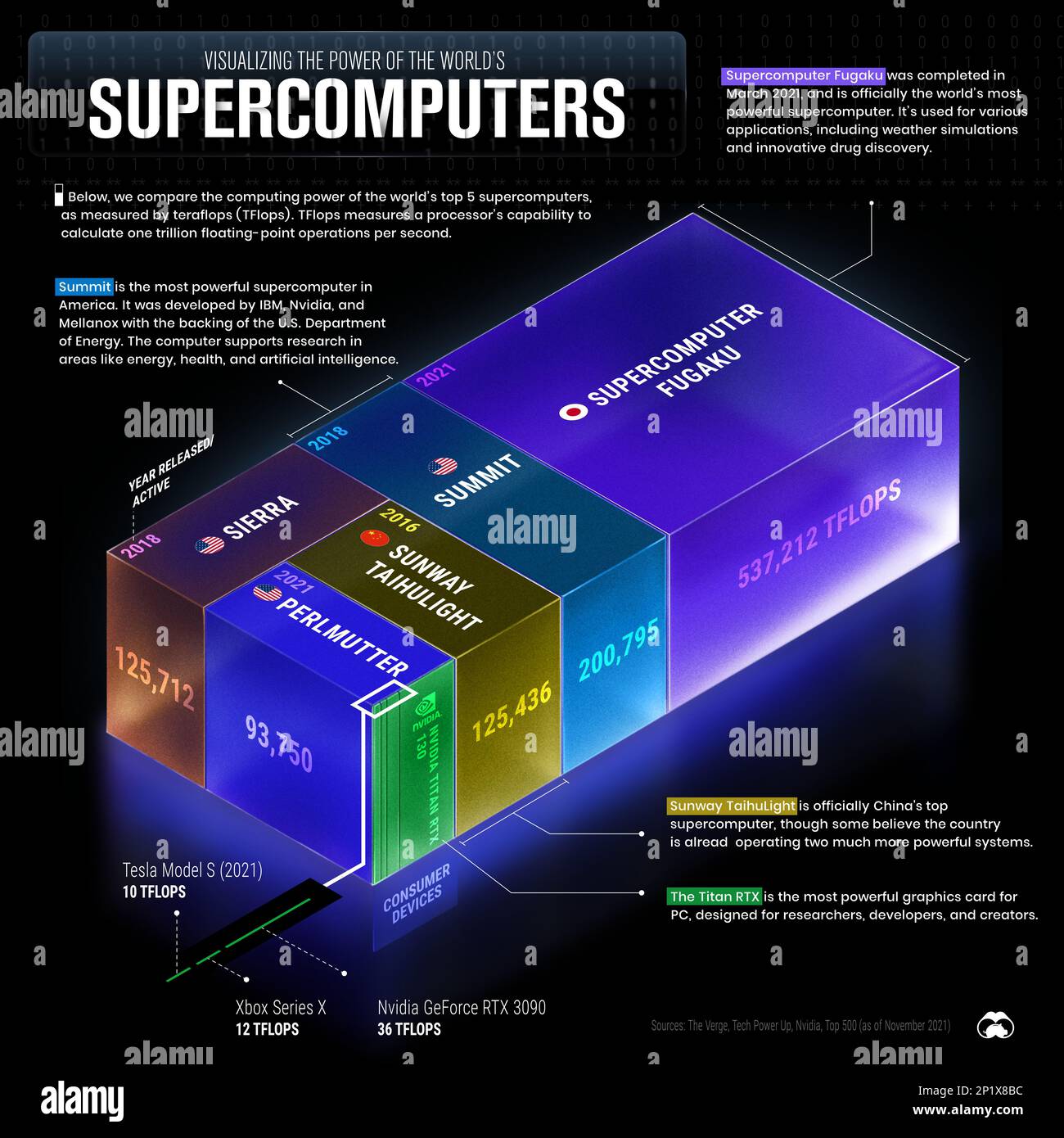The power of supercomputers, illustration Stock Photo - Alamy