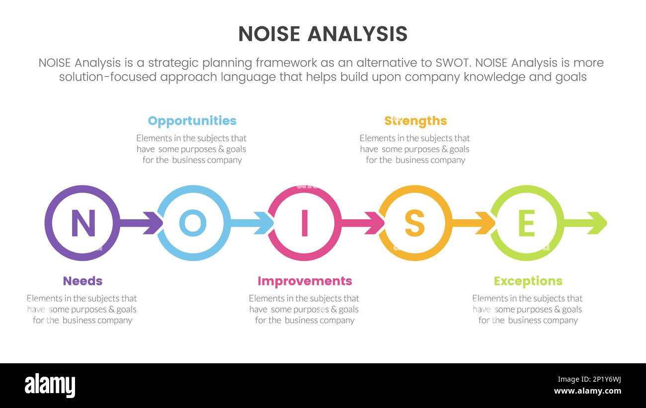 noise business strategic analysis improvement infographic with circle ...