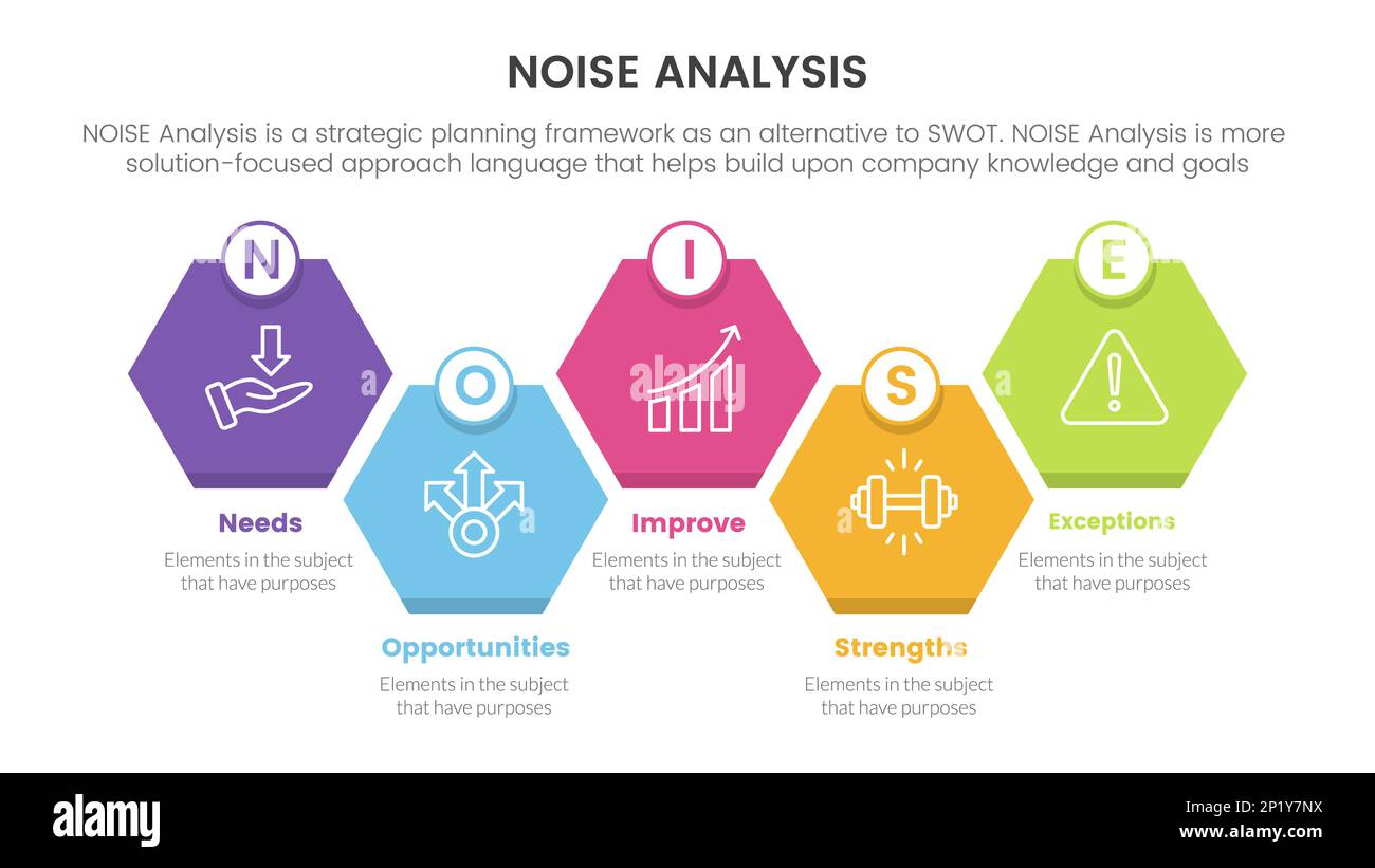 noise business strategic analysis improvement infographic with ...