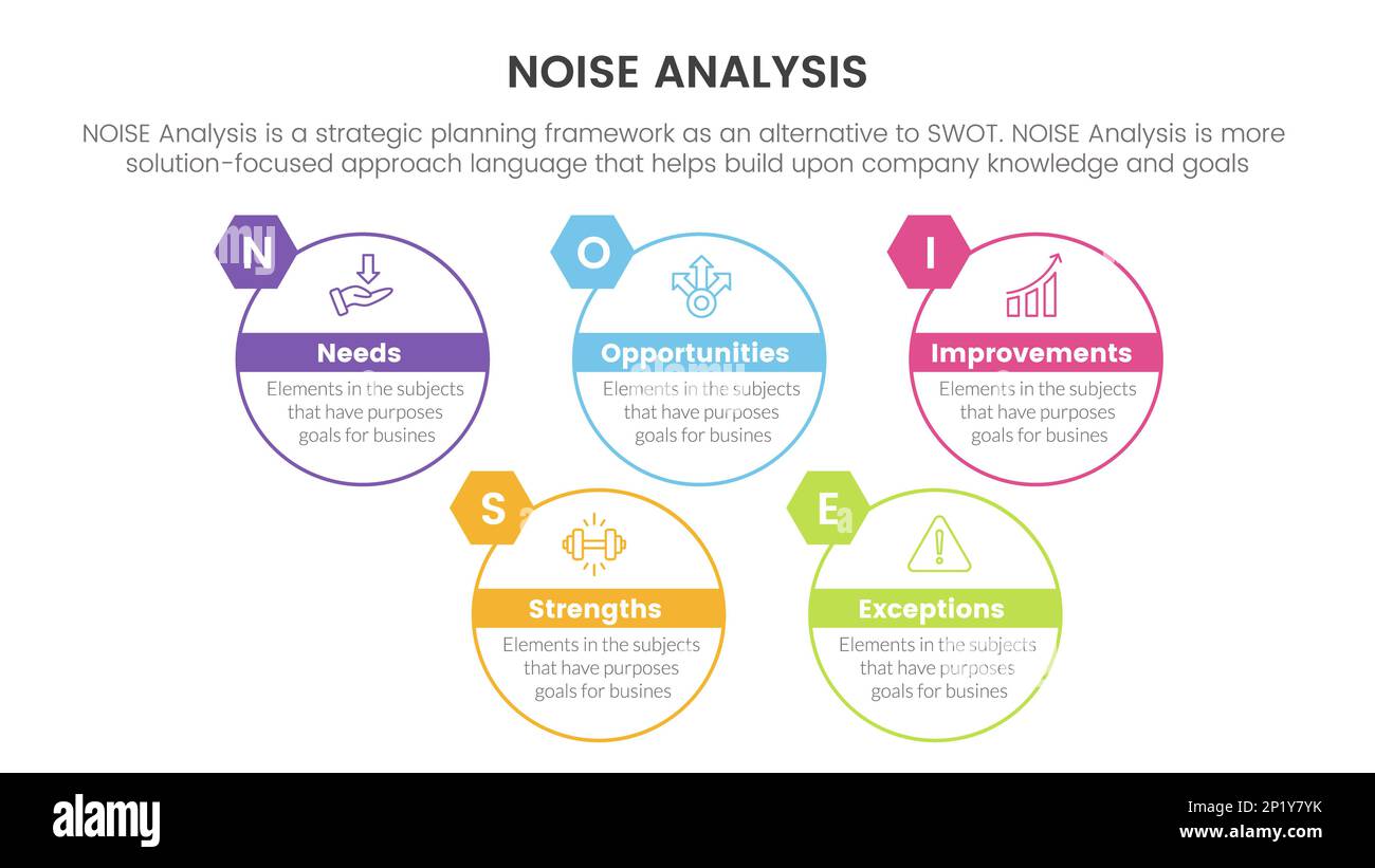 noise business strategic analysis improvement infographic with big ...