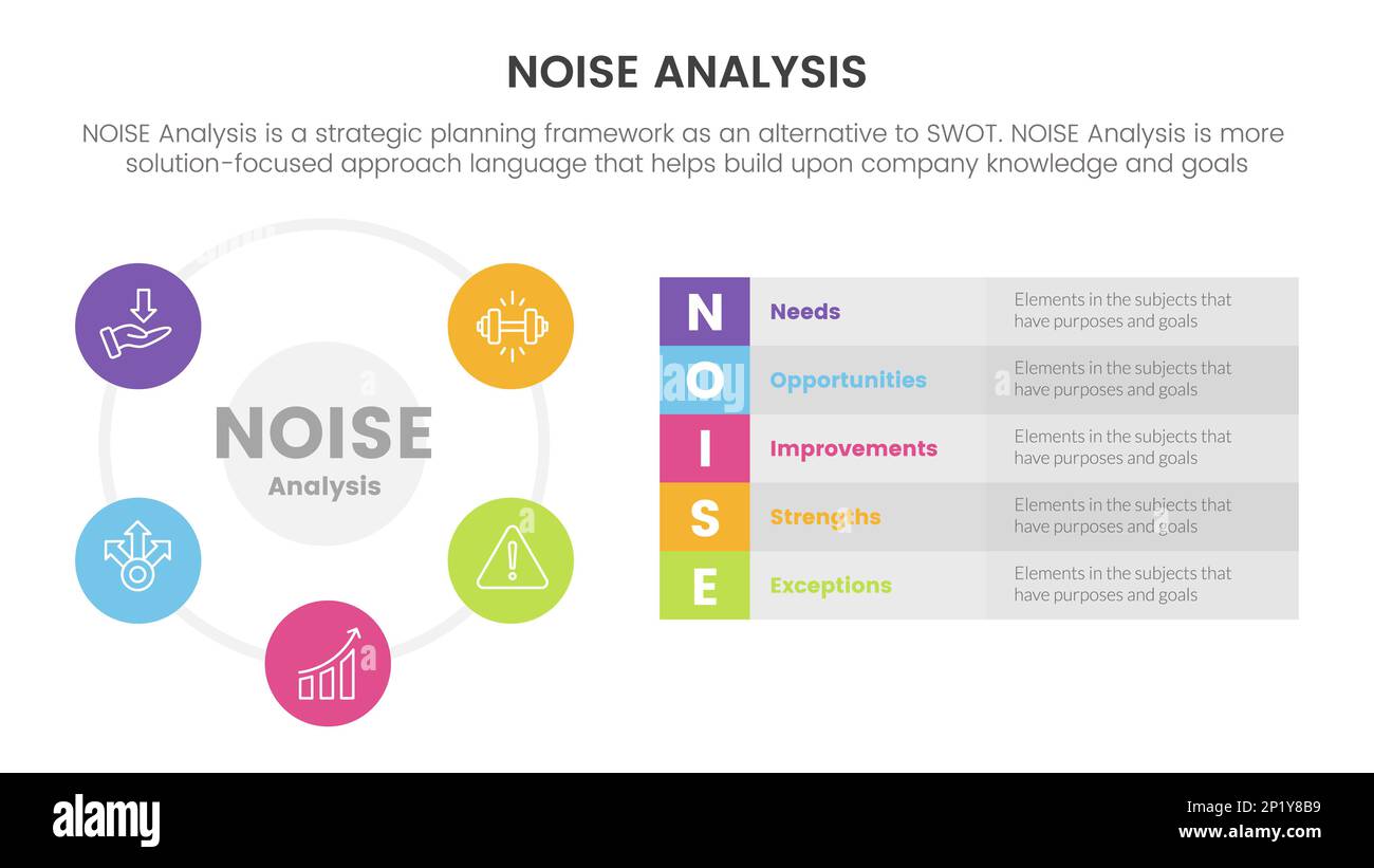 noise business strategic analysis improvement infographic with big circle based and long box ...