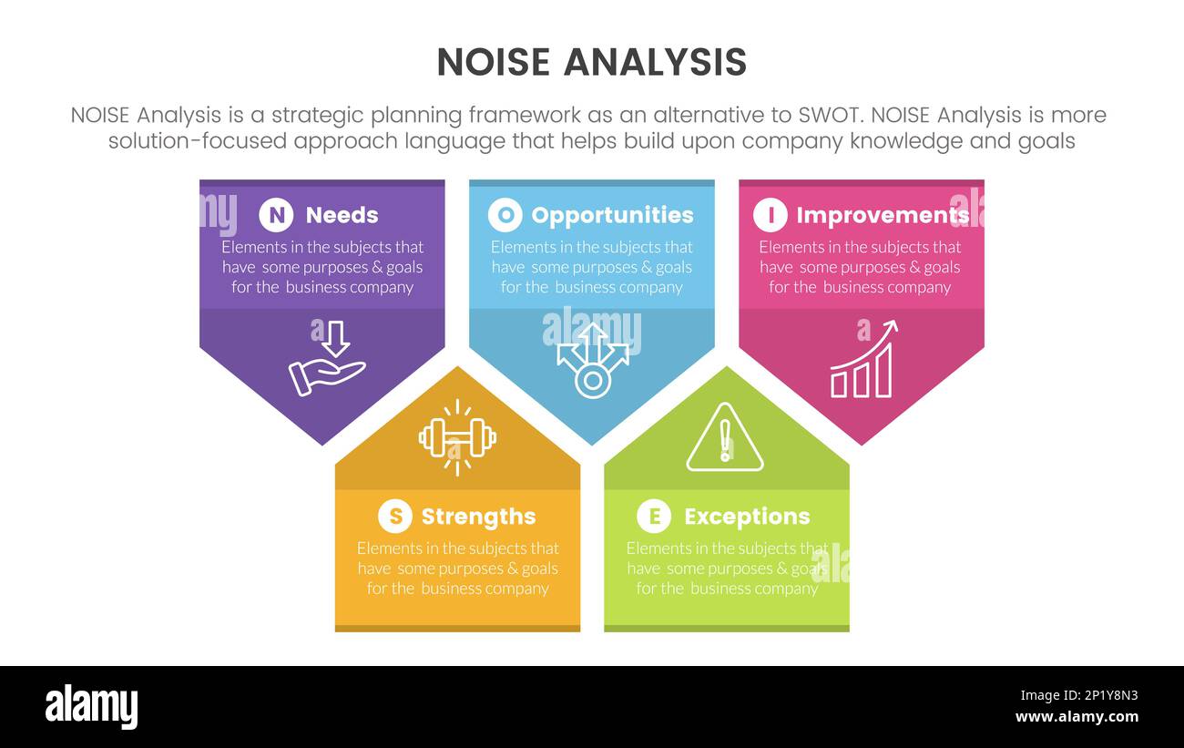 noise business strategic analysis improvement infographic with badge ...
