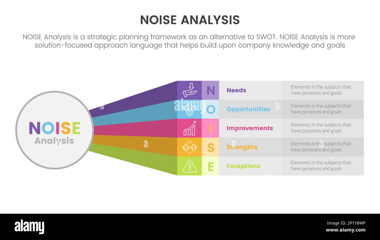 noise business strategic analysis improvement infographic with big ...