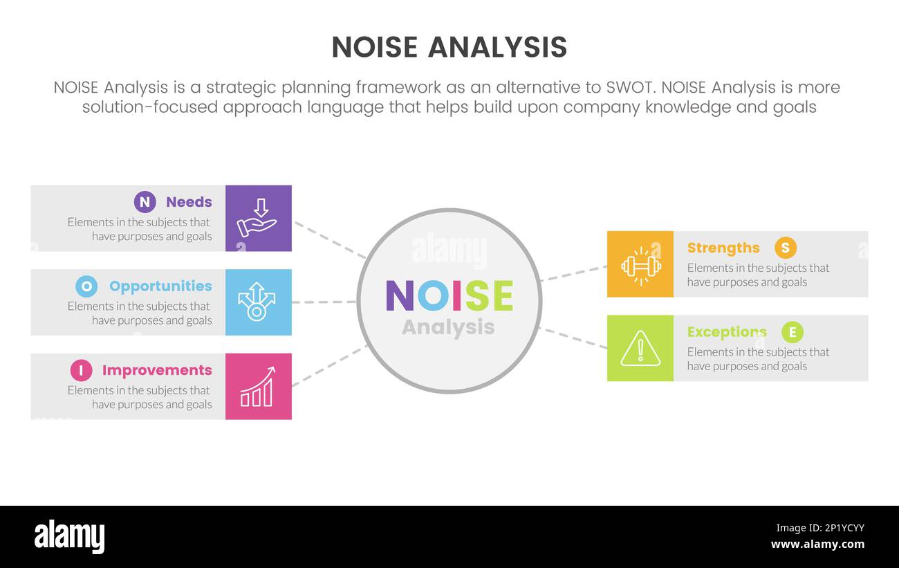 noise business strategic analysis improvement infographic with big ...