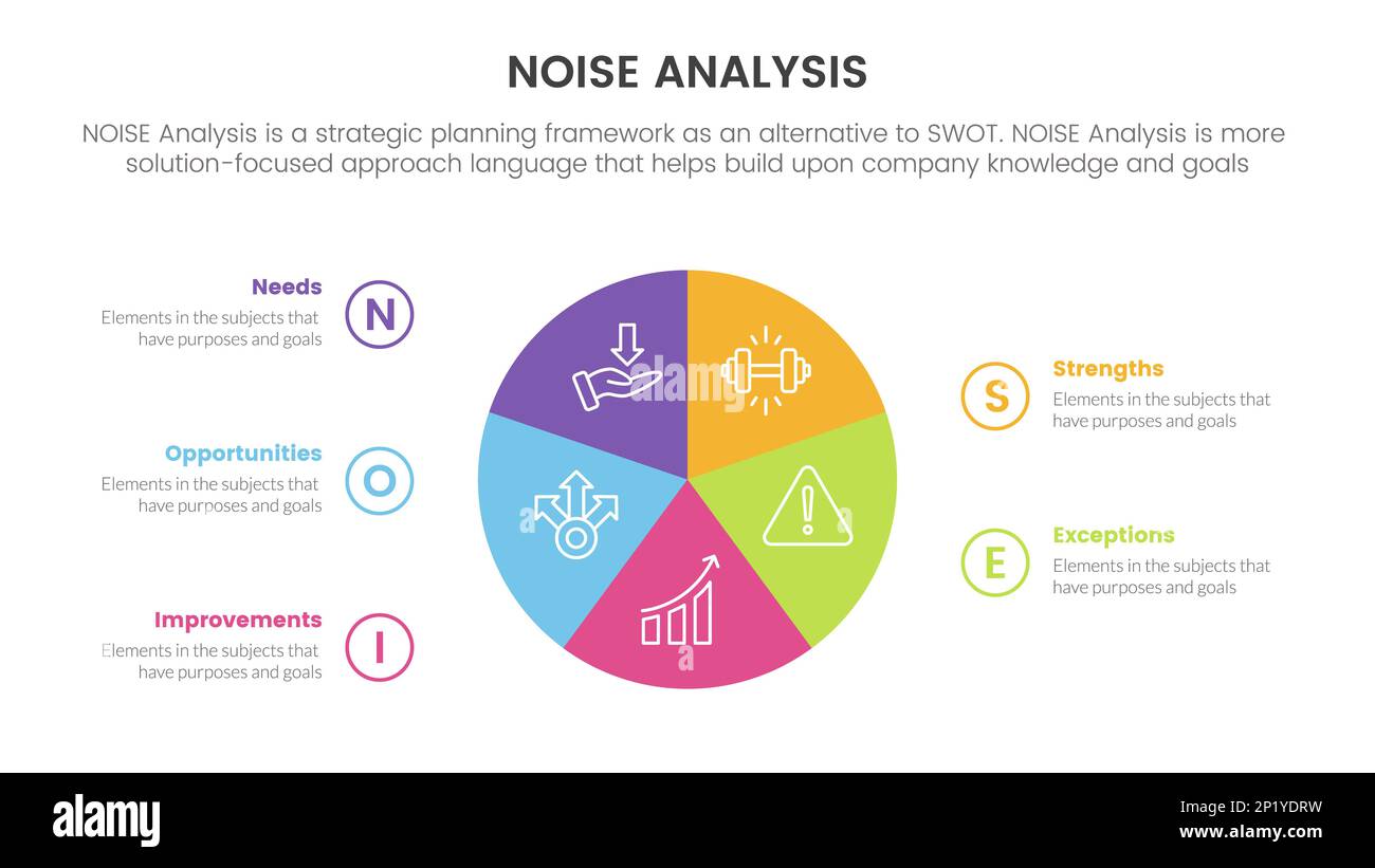 noise business strategic analysis improvement infographic with circle ...