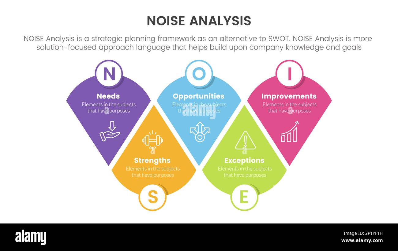 noise business strategic analysis improvement infographic with modified ...