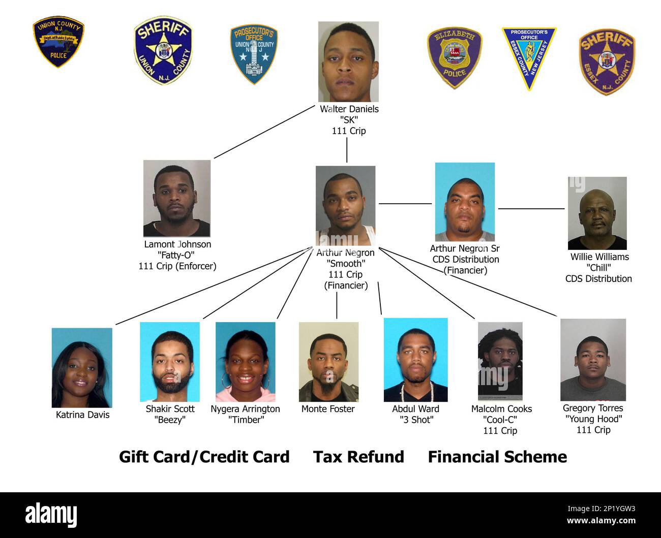 In this undated photo provided by the Union County Prosecutor’s Office ...