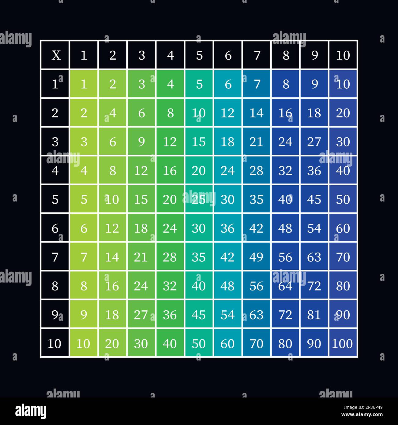 Multiplication Square. School vector illustration with colorful cubes ...