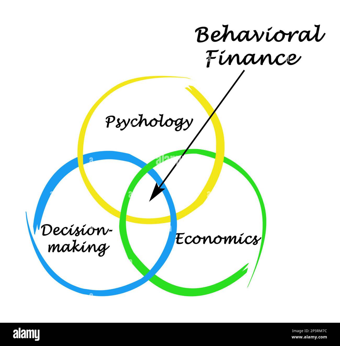 Behavioral Finance as an interdisciplinary field Stock Photo - Alamy