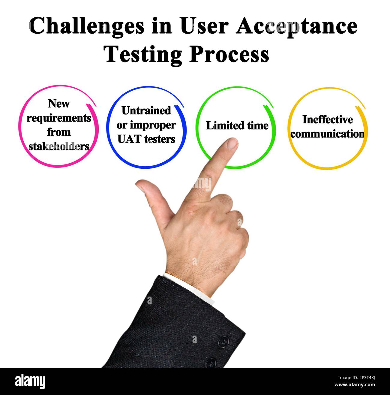 Challenges in User Acceptance Testing Process Stock Photo - Alamy Challenges in User Acceptance Testing Process Stock Photo - Alamy