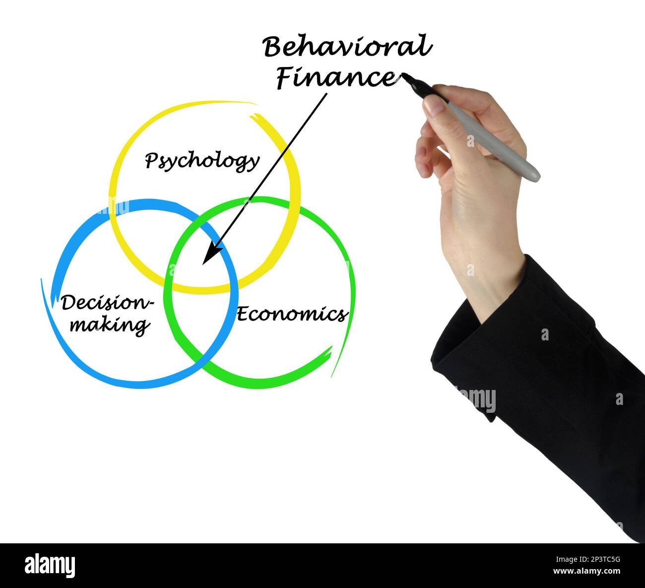 Behavioral Finance as an interdisciplinary field Stock Photo - Alamy