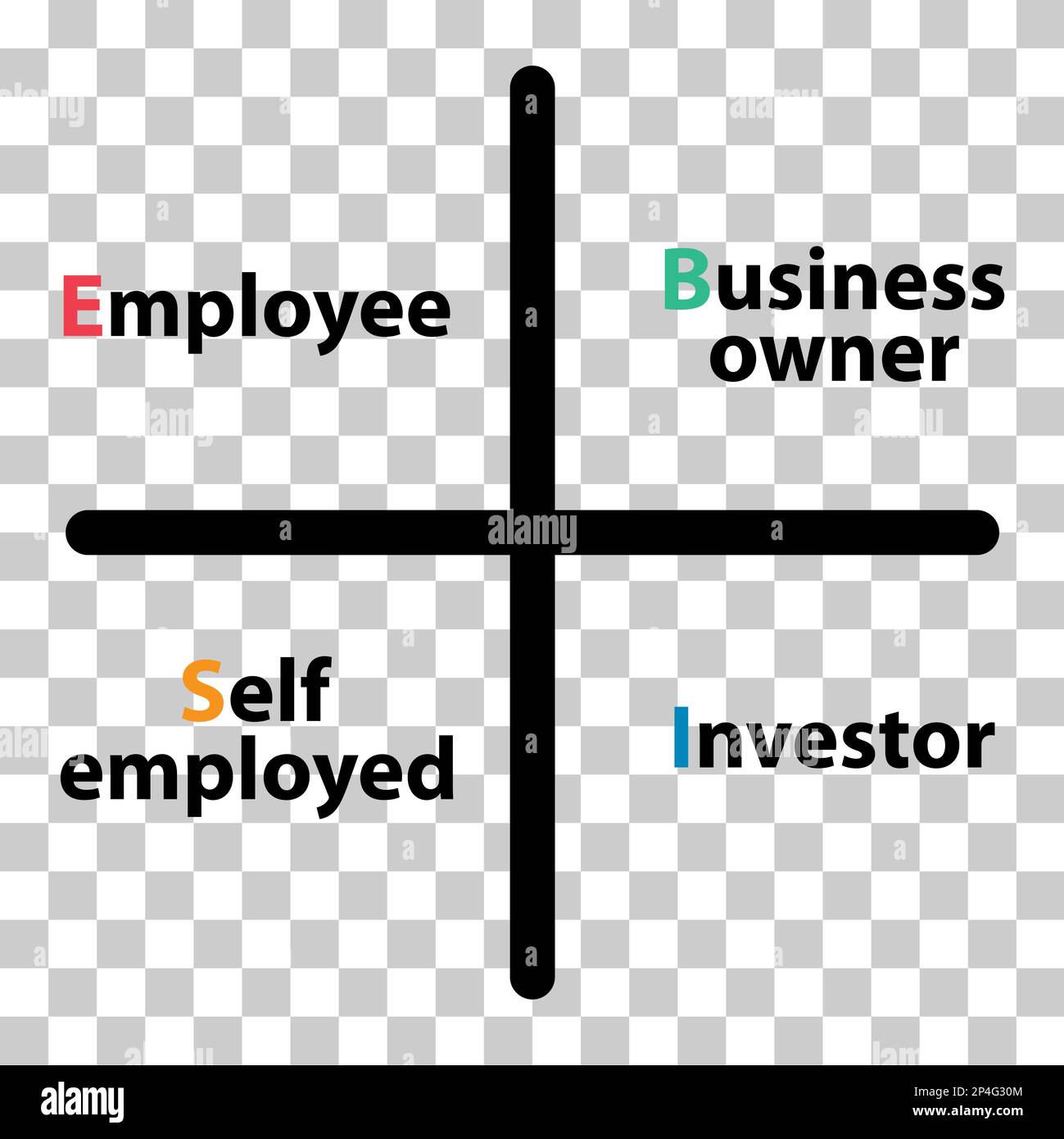 Cash flow quadrant icon, business plan investor manager vector ...