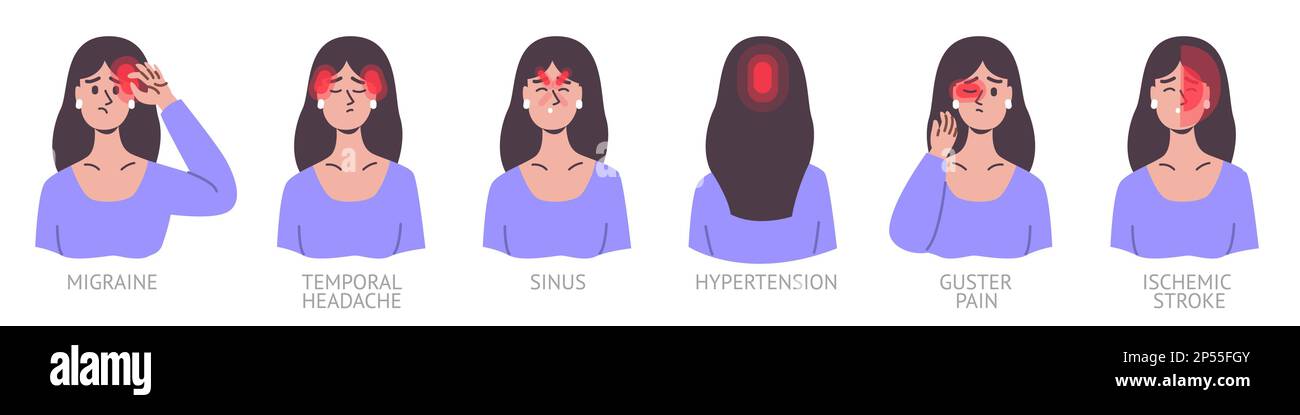 Headache types. Woman portrait with different areas pain. Girl with ...