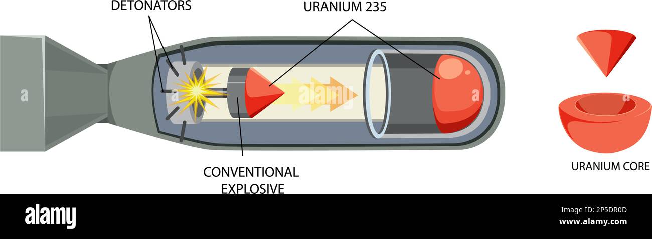 Uranium 235 Bomb