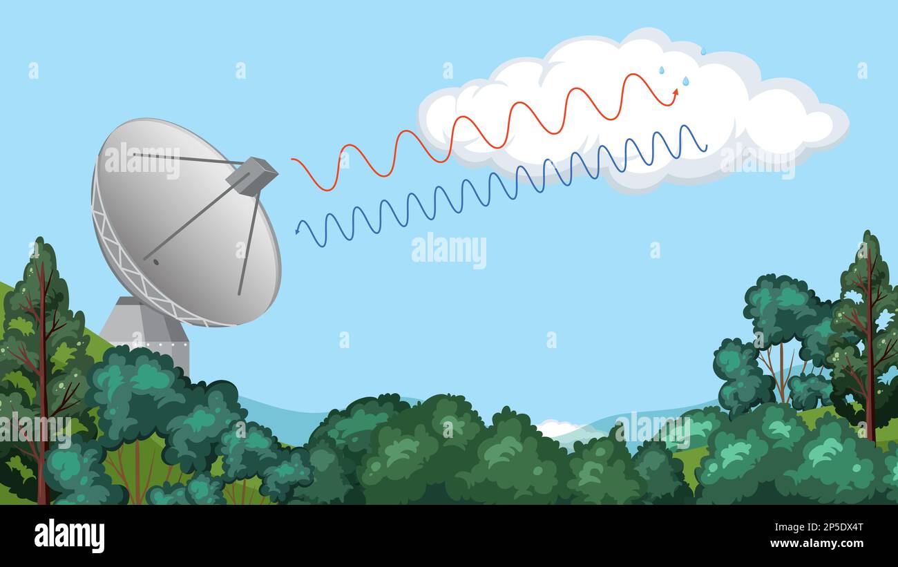The doppler weather radar outdoor illustration Stock Vector Image & Art ...