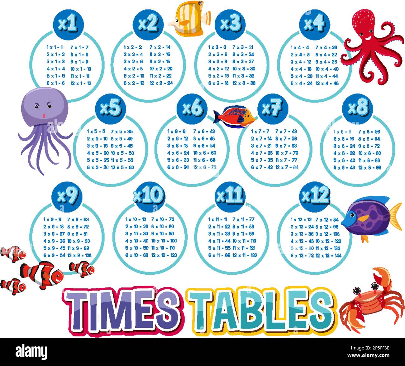 Math Times Table Chart Illustration Stock Vector Image And Art Alamy