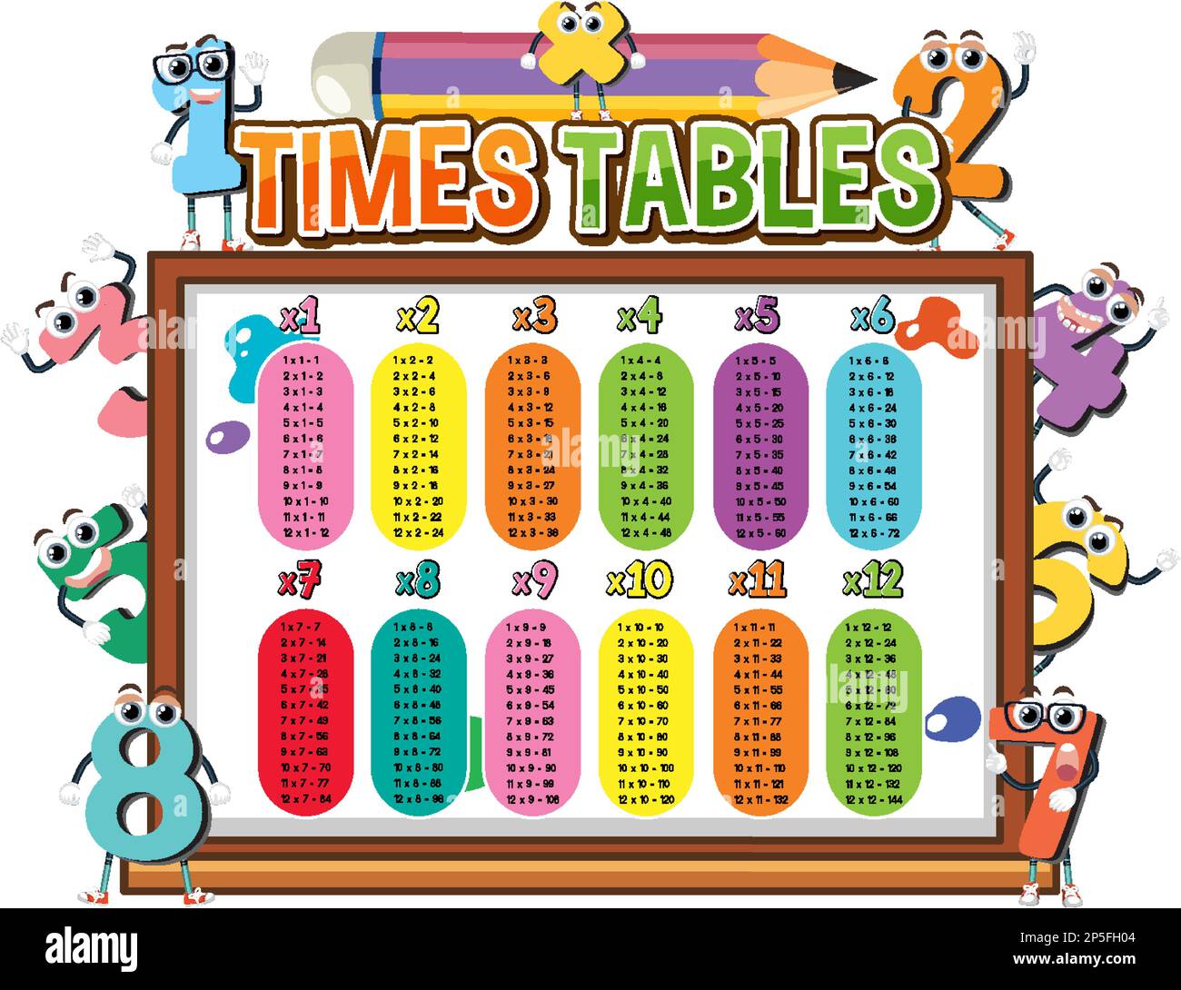 Math Times Table Chart Illustration Stock Vector Image And Art Alamy
